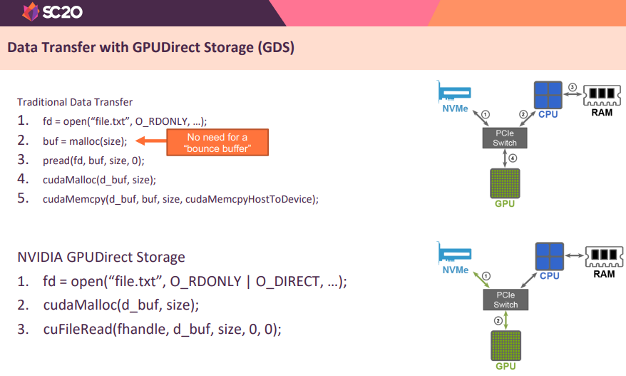 Gpu Direct 记录成长的痕迹