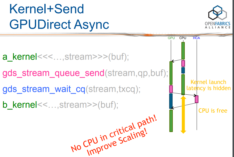 gpu-direct | 记录成长的痕迹