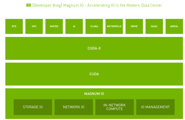 gpu-direct | 记录成长的痕迹