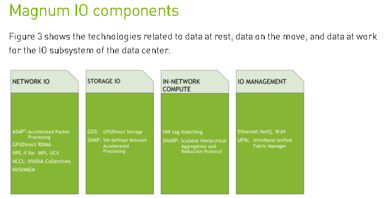 gpu-direct | 记录成长的痕迹
