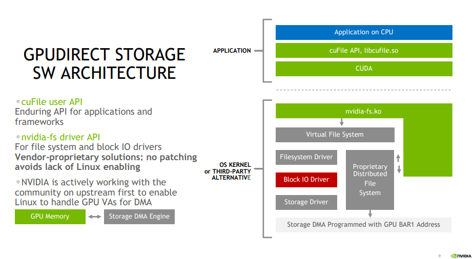 gpu-direct | 记录成长的痕迹