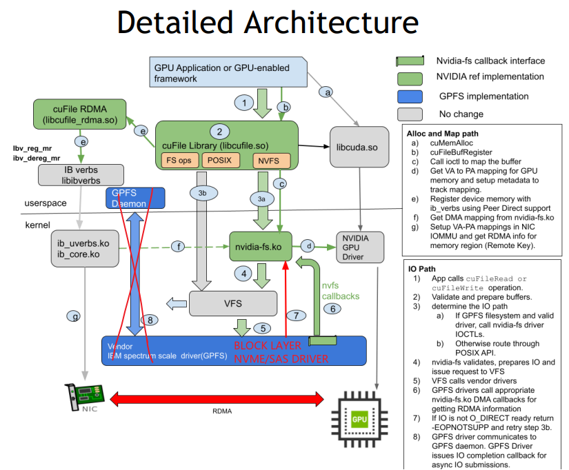gpu-direct | 记录成长的痕迹