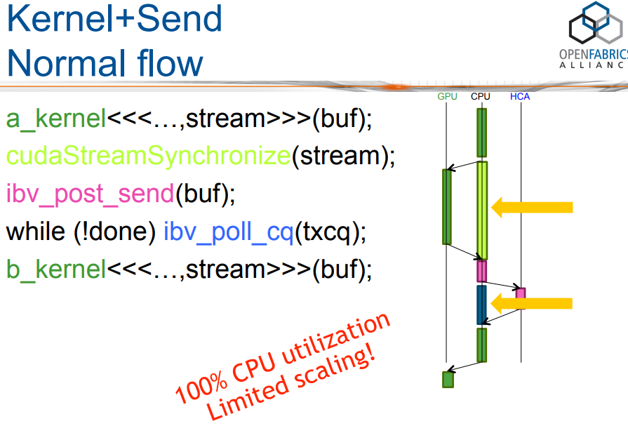 gpu-direct | 记录成长的痕迹