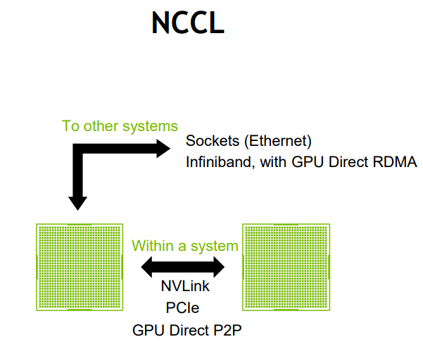 gpu-direct | 记录成长的痕迹