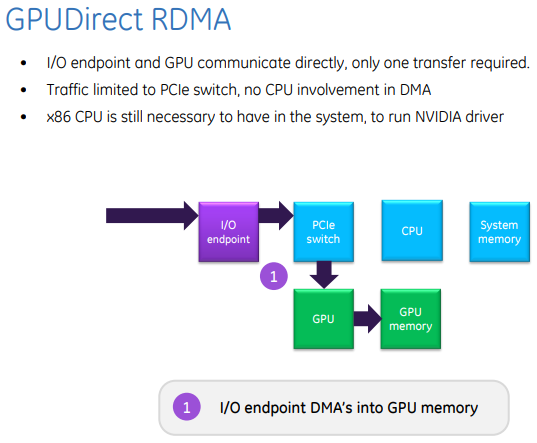gpu-direct | 记录成长的痕迹