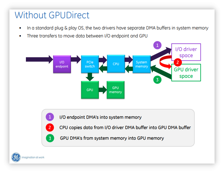 gpu-direct | 记录成长的痕迹